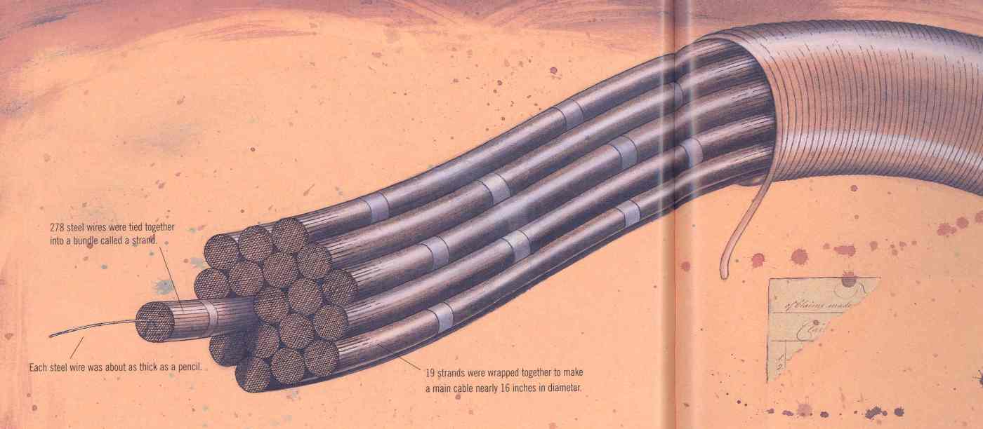 Why The Brooklyn Bridge Still Stands—Part 1 The Roebling Family Of ...